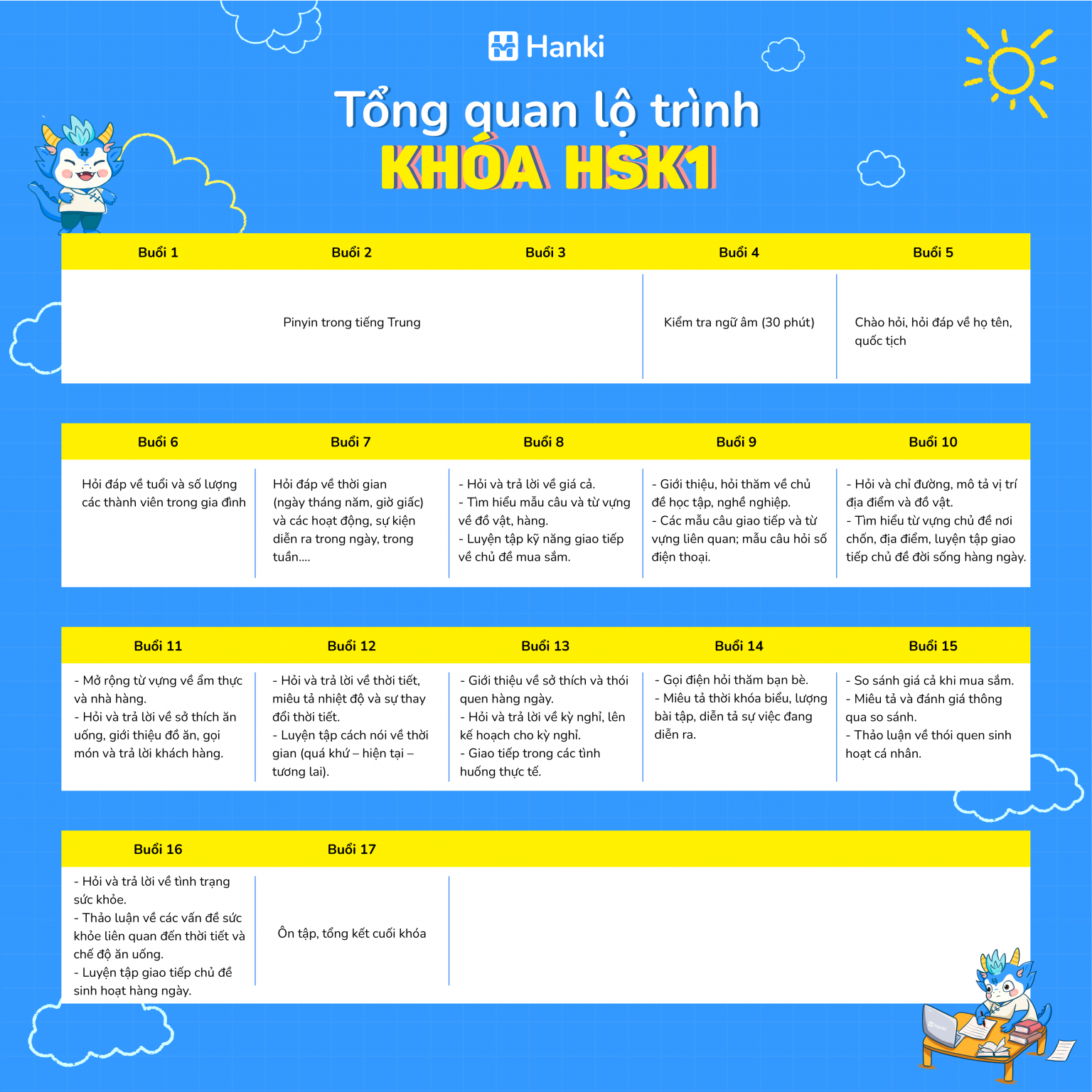 Hanki - Nền tảng học tiếng Trung và luyện thi HSK cấp tốc